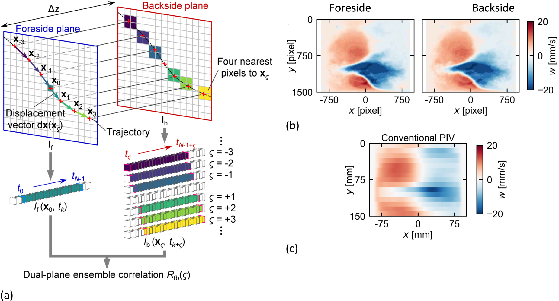 Flow visualization: state-of-the-art development of micro-particle ...