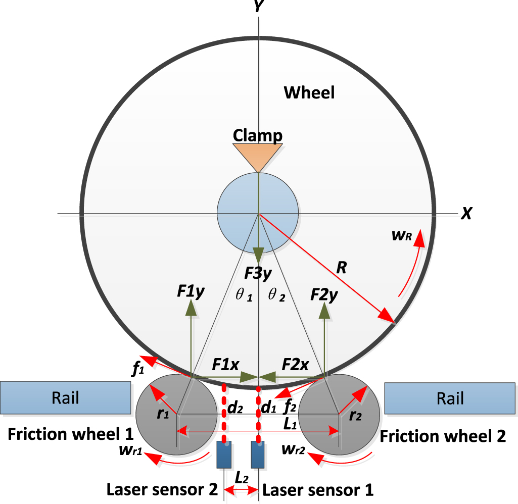 Measurement and evaluation of wheel profiles of a rail vehicle on an ...