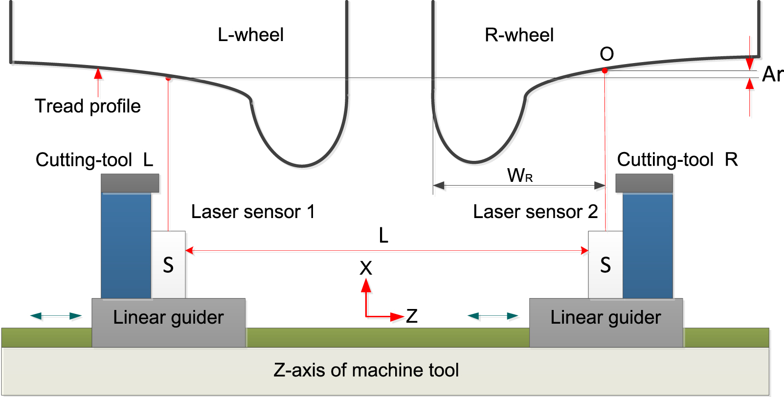 Measurement and evaluation of wheel profiles of a rail vehicle on an ...