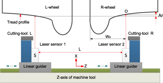 Measurement and evaluation of wheel profiles of a rail vehicle on an ...