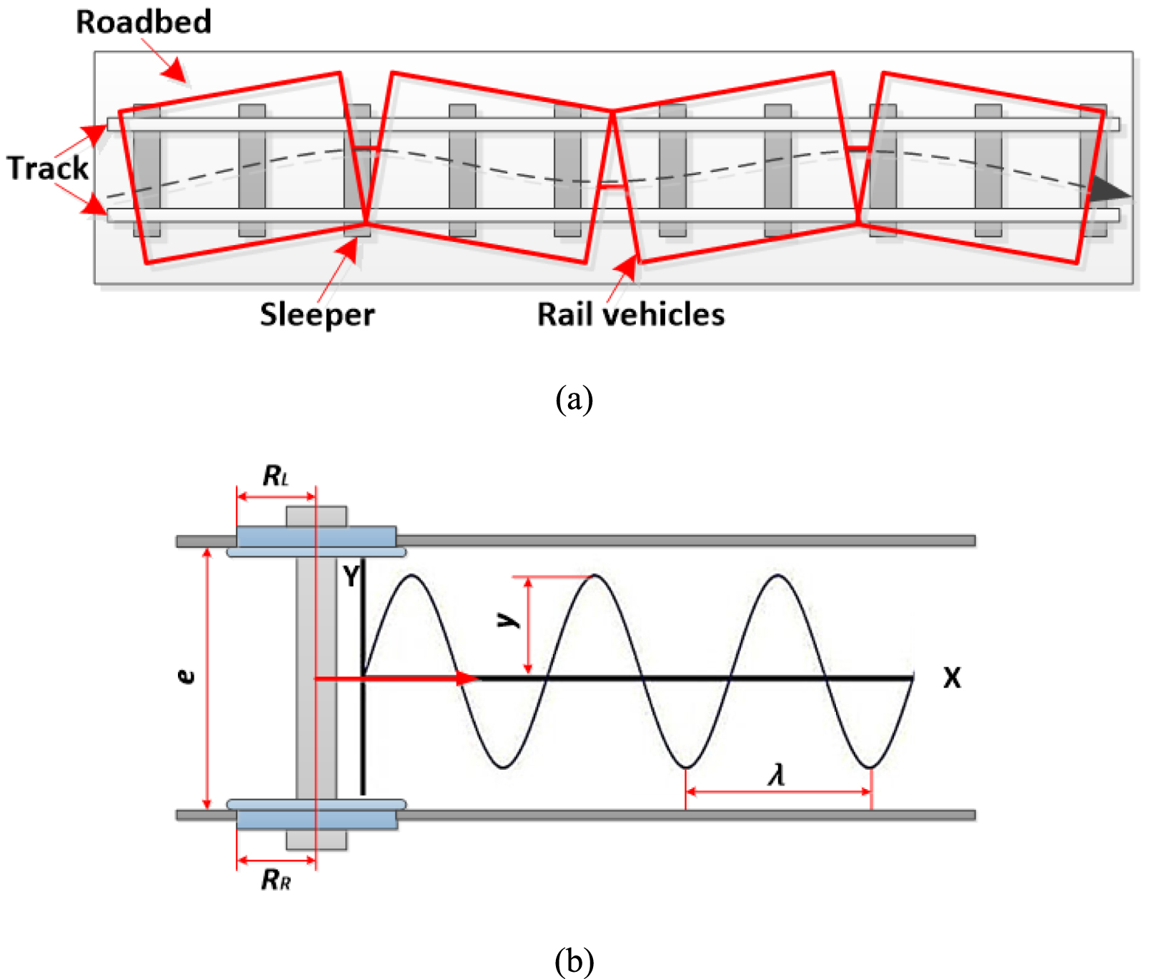 Measurement and evaluation of wheel profiles of a rail vehicle on an ...