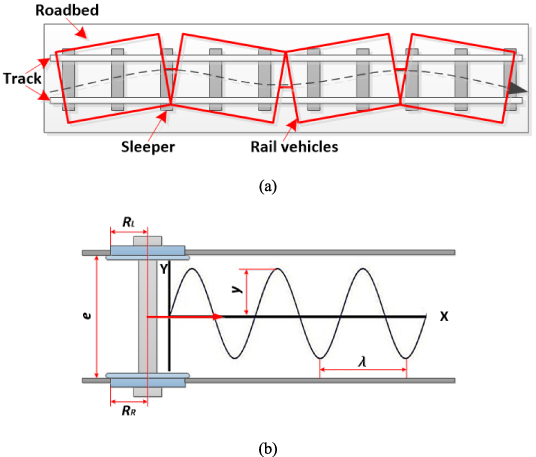 Measurement and evaluation of wheel profiles of a rail vehicle on an ...