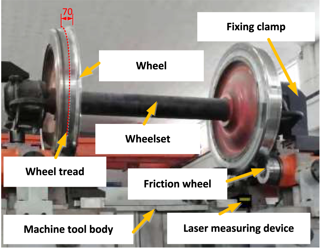 Measurement and evaluation of wheel profiles of a rail vehicle on an ...