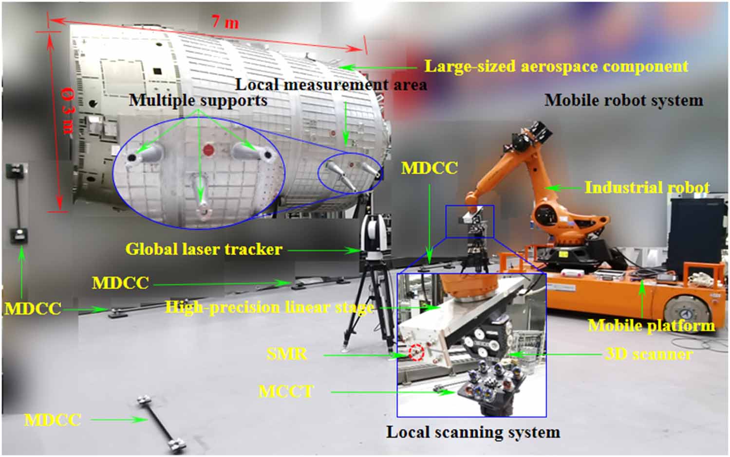 An accurate calibration method of a combined measurement system for ...