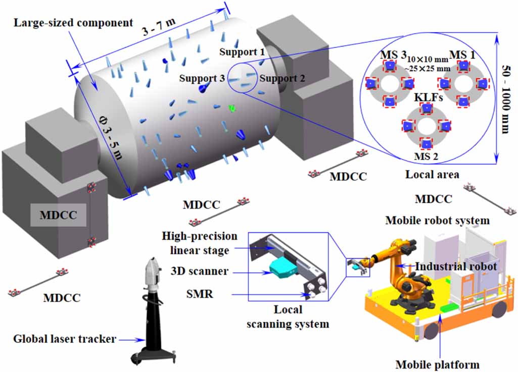 An accurate calibration method of a combined measurement system for ...