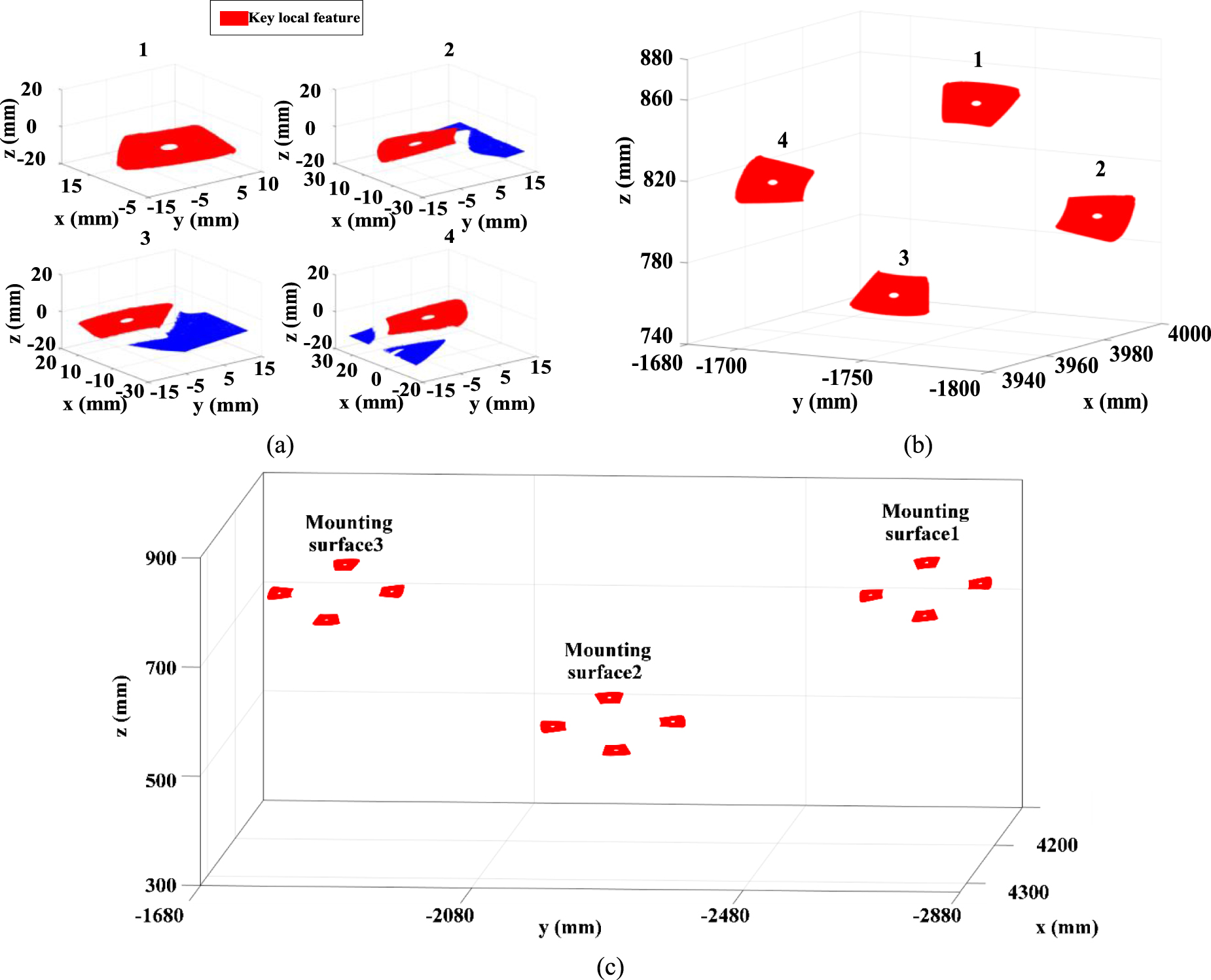 An accurate calibration method of a combined measurement system for ...