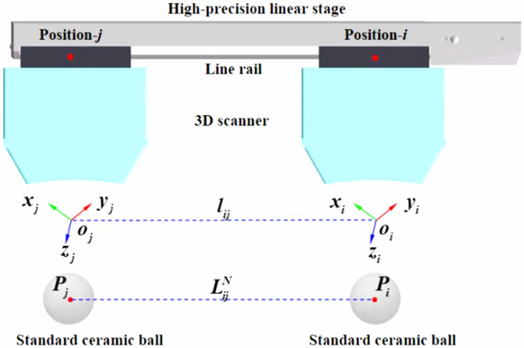 An accurate calibration method of a combined measurement system for ...