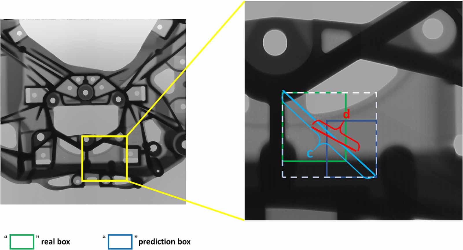 A high efficiency deep learning method for the x-ray image defect ...