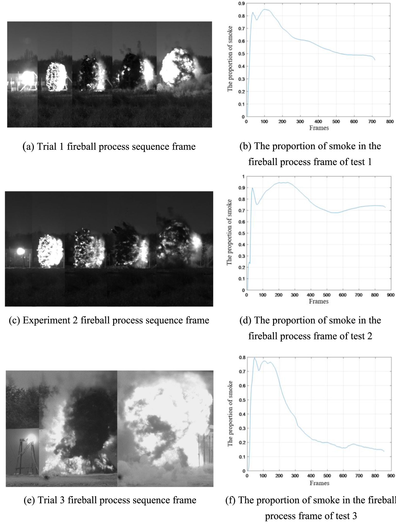 An image processing method for an explosion field fireball based on ...