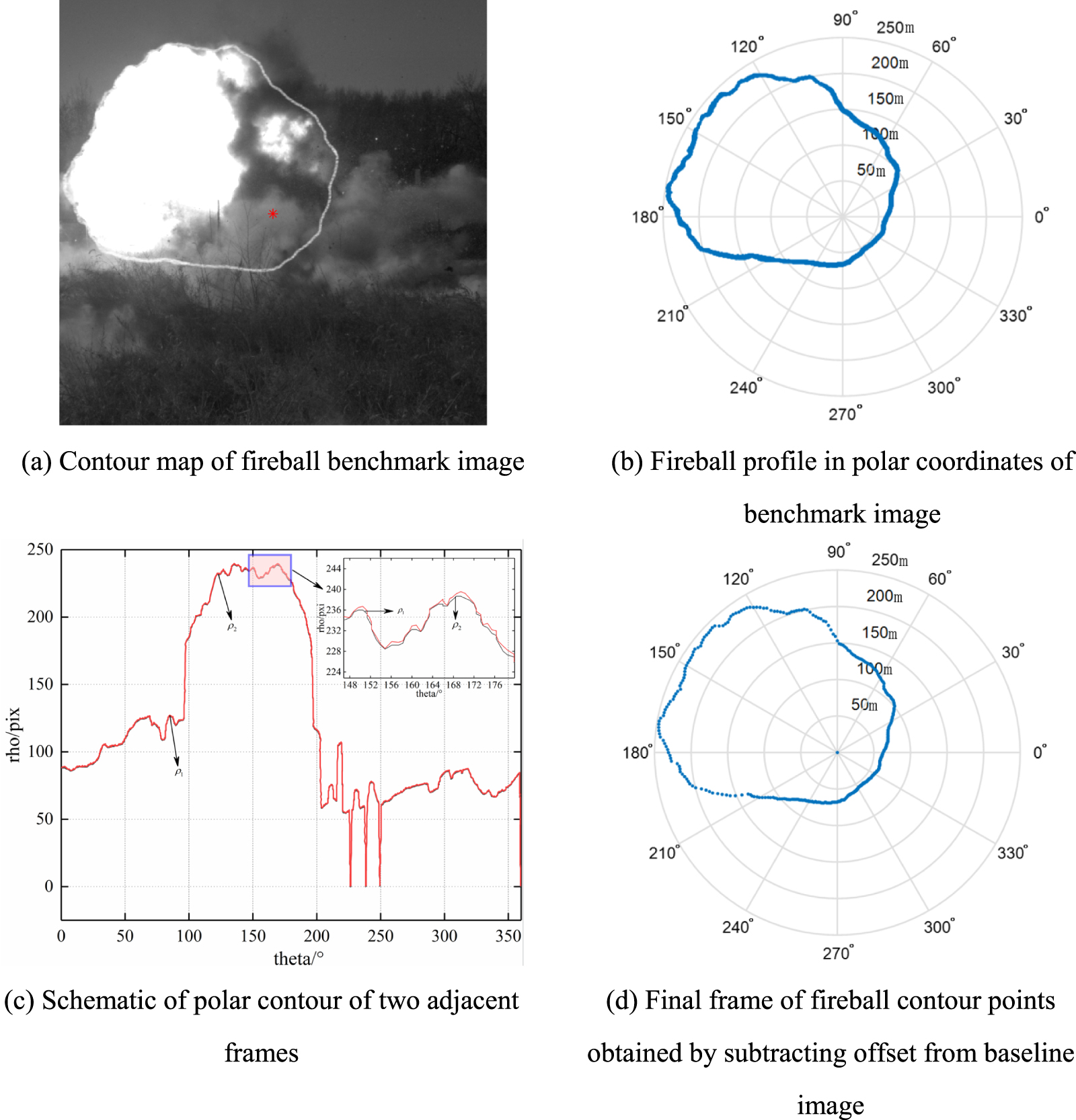An image processing method for an explosion field fireball based on ...