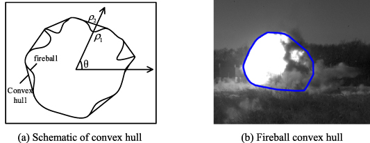 An image processing method for an explosion field fireball based on ...