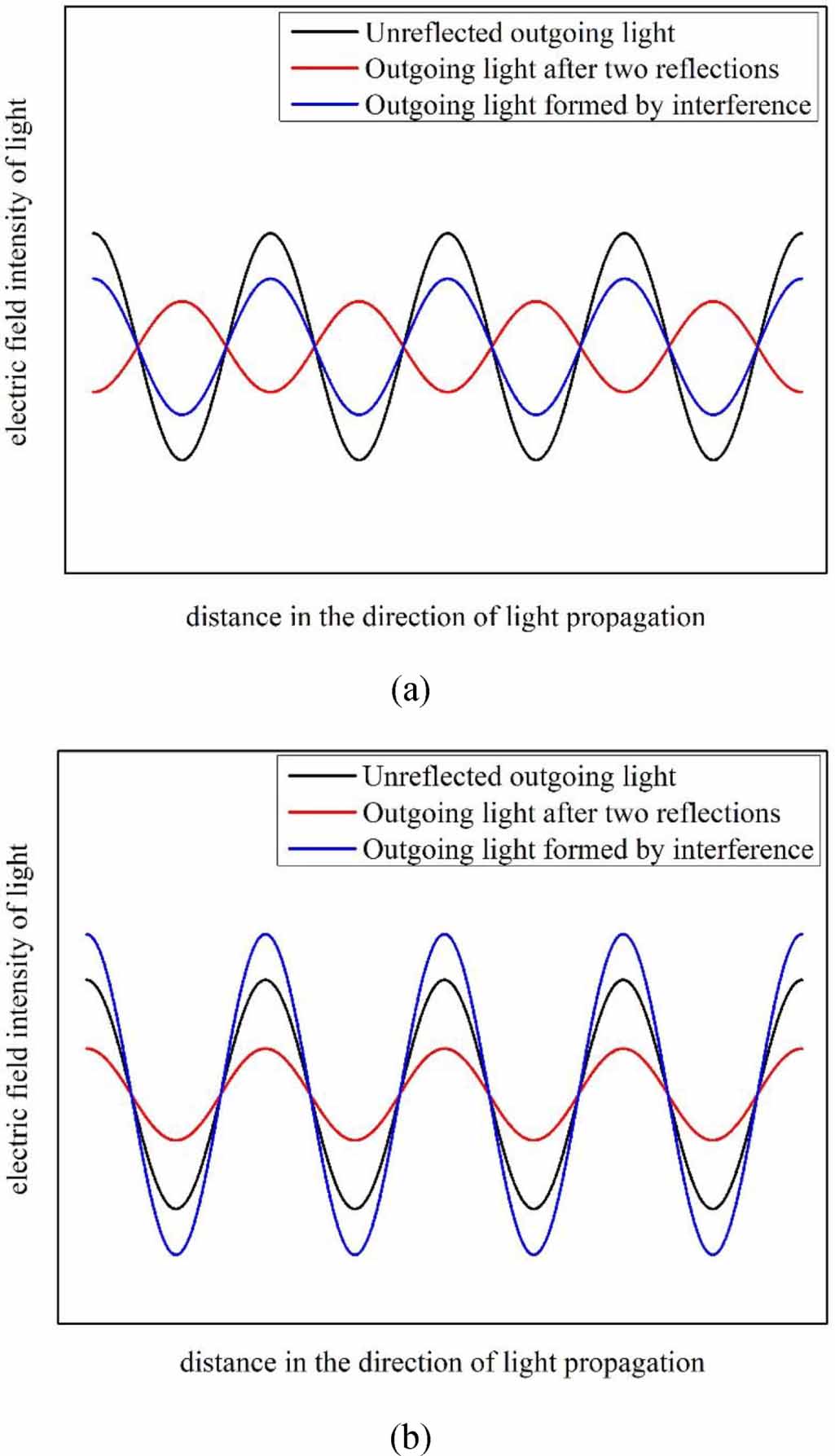 Research on the influence of temperature on the sensing function of ...