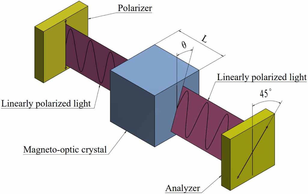 Research on the influence of temperature on the sensing function of ...