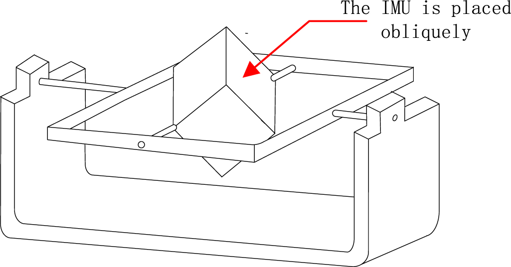 Novel rotation scheme for dual-axis rotational inertial navigation ...