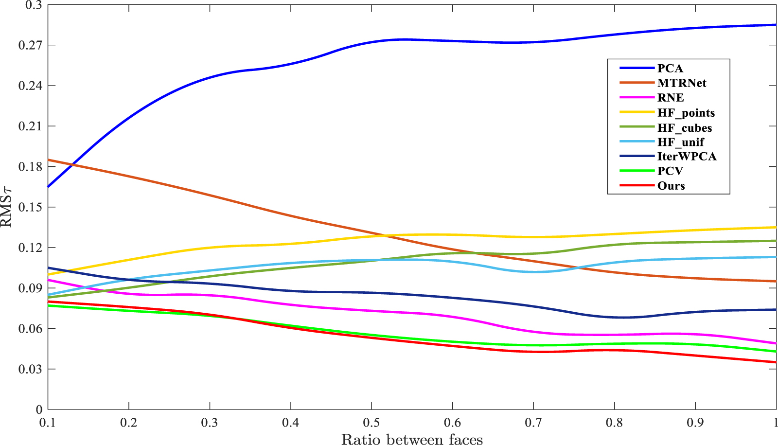Robust and accurate normal estimation in 3D point clouds via entropy ...