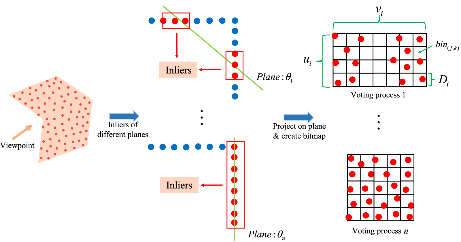Robust and accurate normal estimation in 3D point clouds via entropy ...