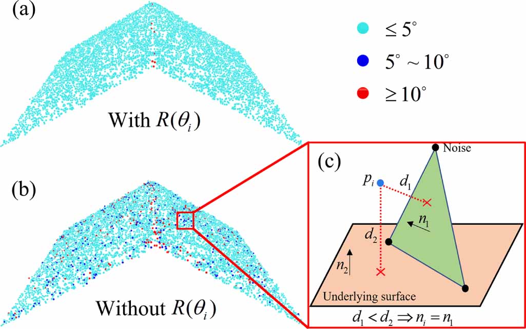 Robust and accurate normal estimation in 3D point clouds via entropy ...