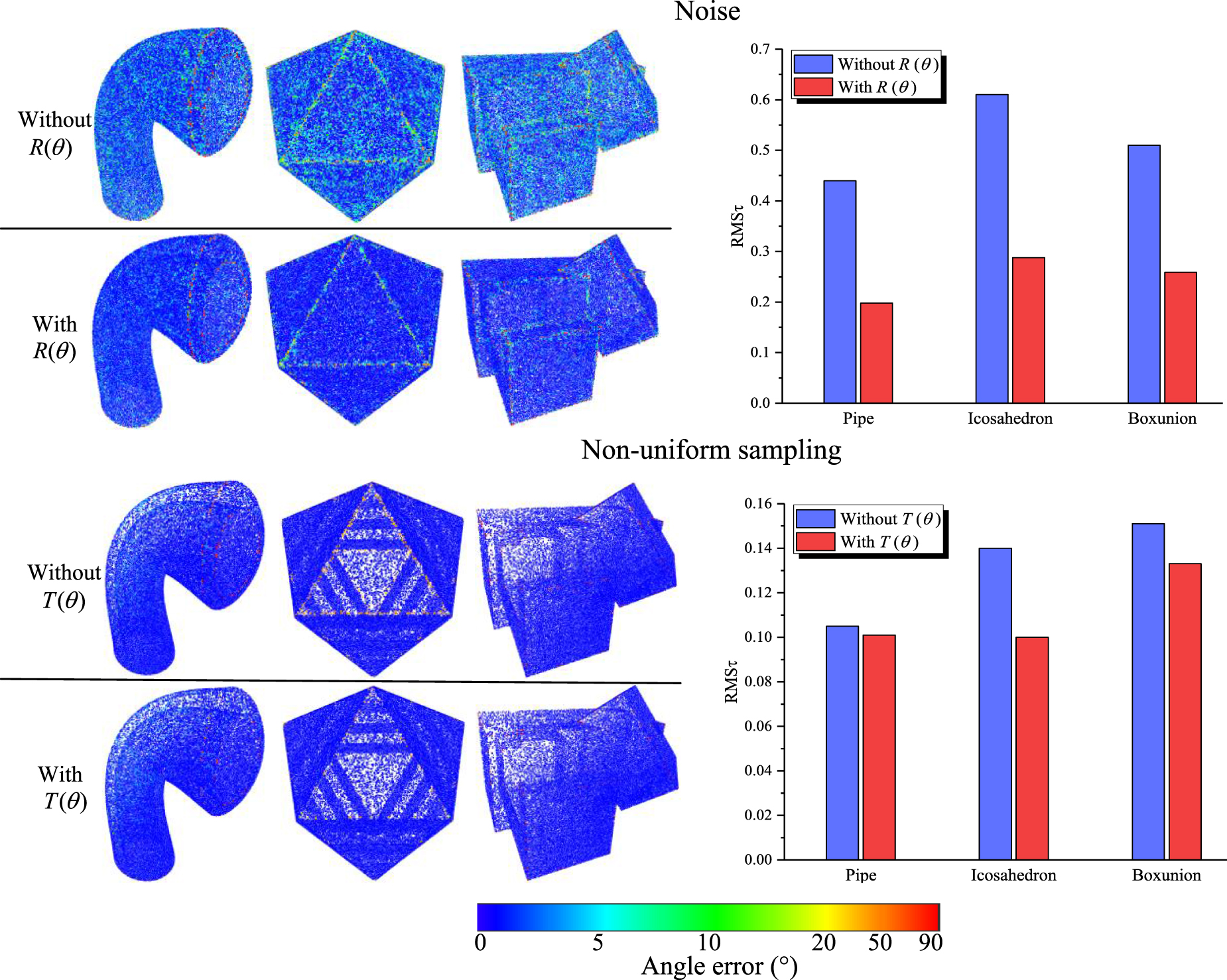 Robust and accurate normal estimation in 3D point clouds via entropy ...