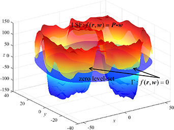 An adaptive parametric level-set method for lung health monitoring with smartphone-based ...