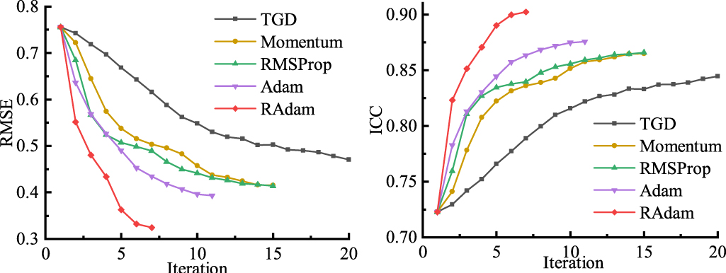 An adaptive parametric level-set method for lung health monitoring with ...
