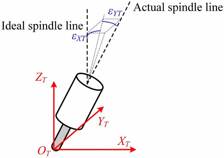 One-step measurement method of five-axis machine tools using a laser ...