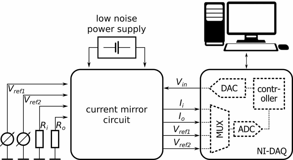 Precise method for accuracy and sensitivity improvement of a current ...
