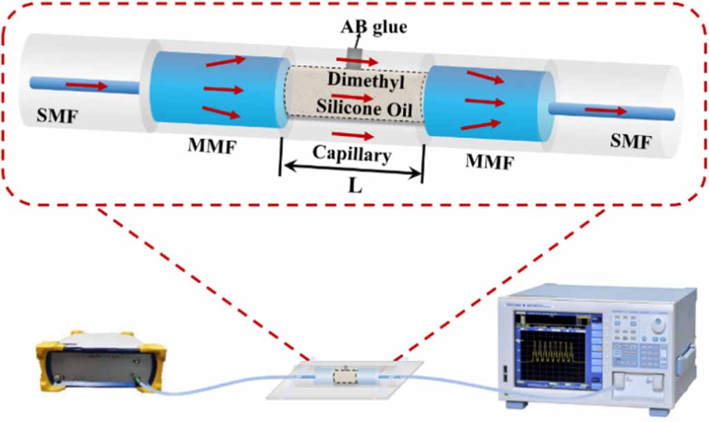 High-sensitivity temperature sensor based on Mach–Zehnder ...