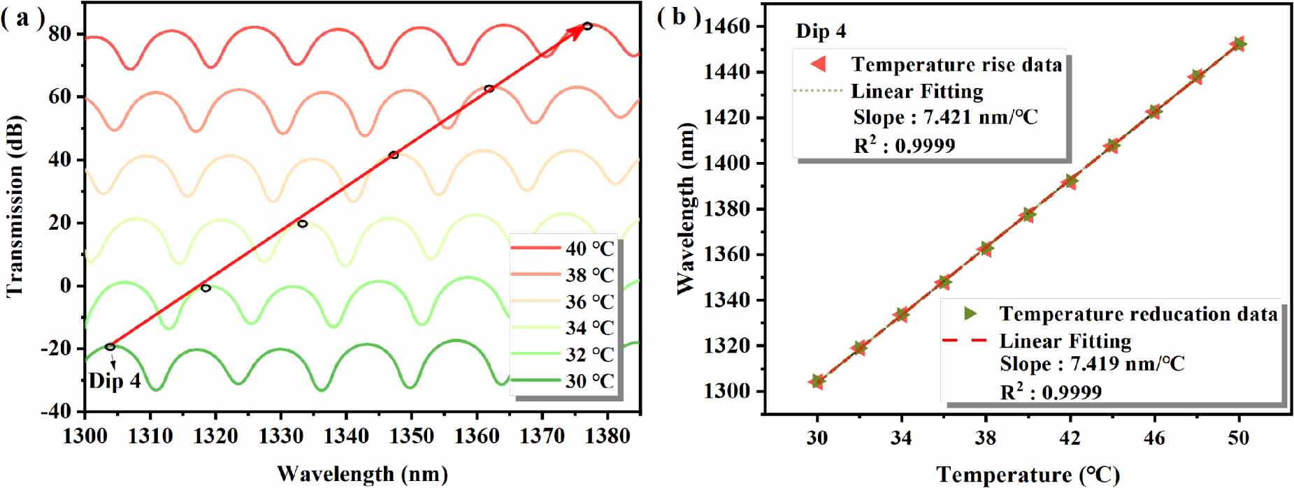 High-sensitivity temperature sensor based on Mach–Zehnder ...