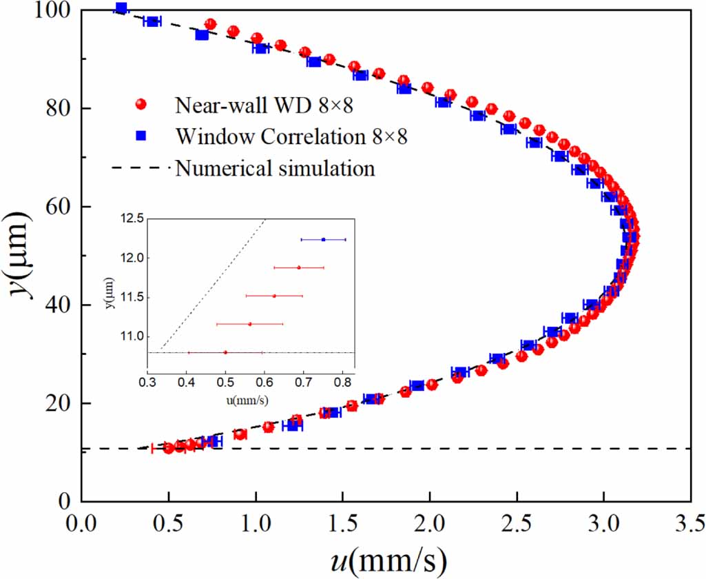 Correlation-based algorithms for accurate PIV measurement near the slip boundary - IOPscience