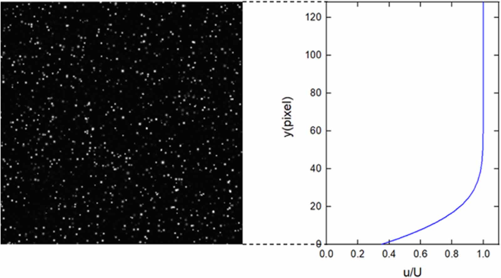 Correlation-based algorithms for accurate PIV measurement near the slip boundary - IOPscience