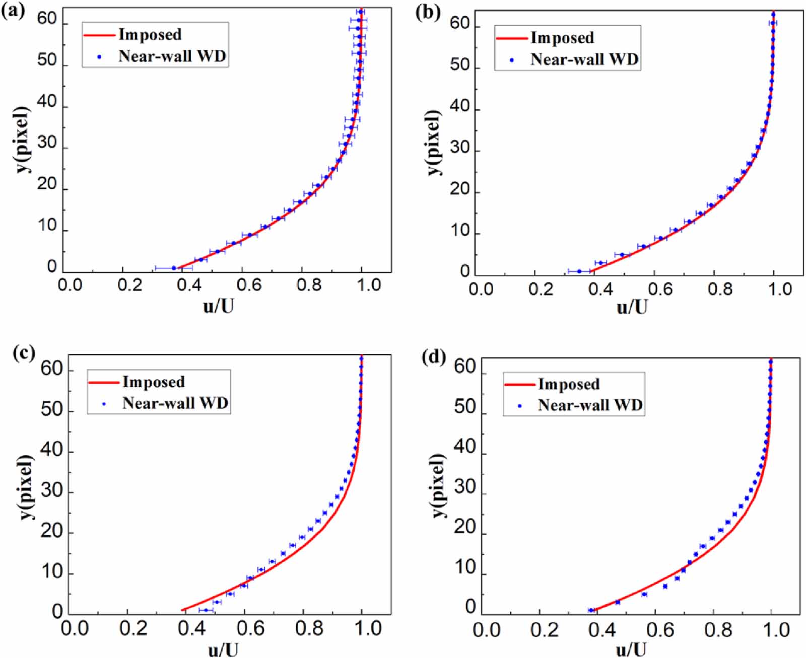 Correlation-based algorithms for accurate PIV measurement near the slip ...