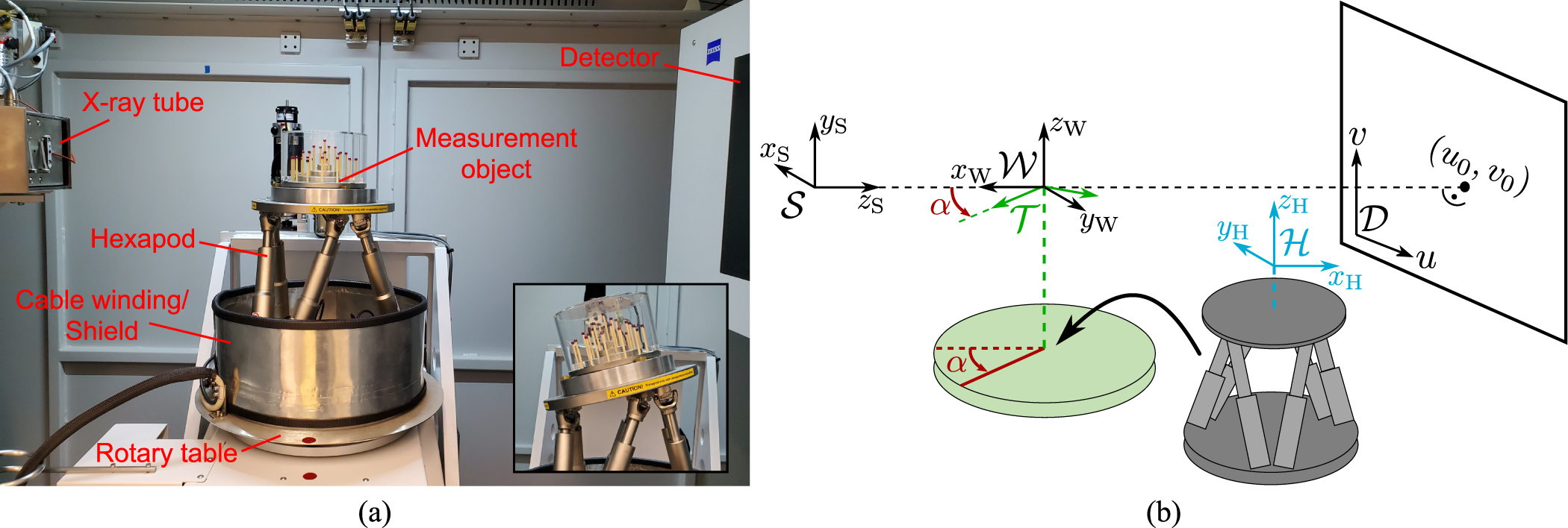 Calibration of 3D scan trajectories for an industrial computed ...