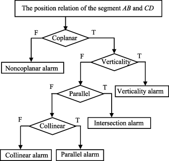 An effective self-collision detection algorithm for multi-degree-of ...