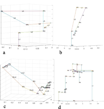An effective self-collision detection algorithm for multi-degree-of ...