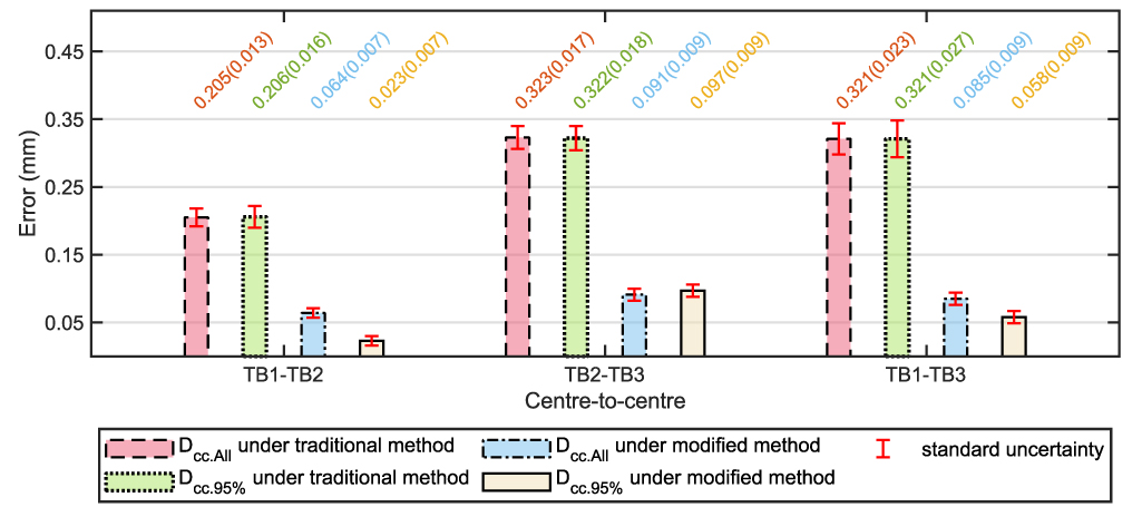 Extrinsic calibration method for 3D scanning system with four coplanar ...