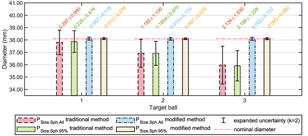 Extrinsic calibration method for 3D scanning system with four coplanar ...
