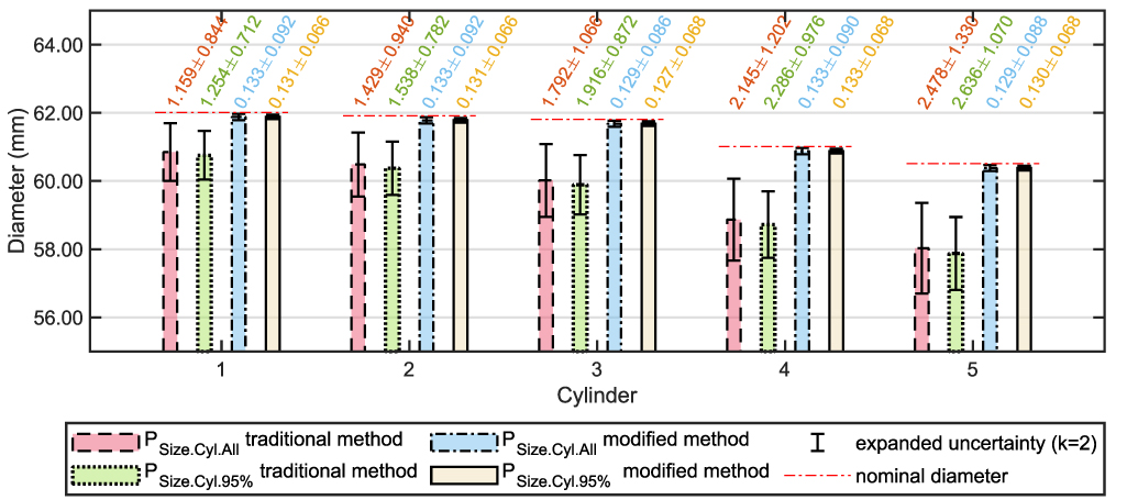 Extrinsic calibration method for 3D scanning system with four coplanar ...