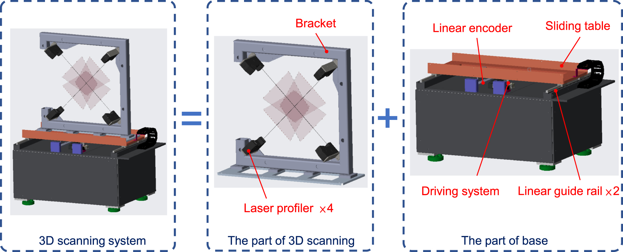 Extrinsic calibration method for 3D scanning system with four coplanar laser profilers - IOPscience