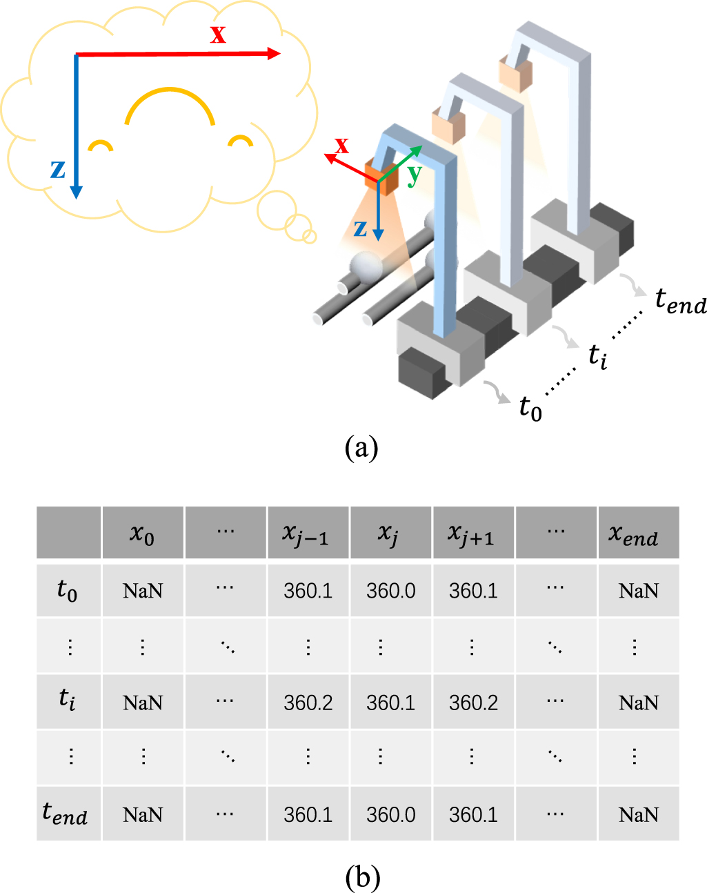 Extrinsic calibration method for 3D scanning system with four coplanar laser profilers - IOPscience