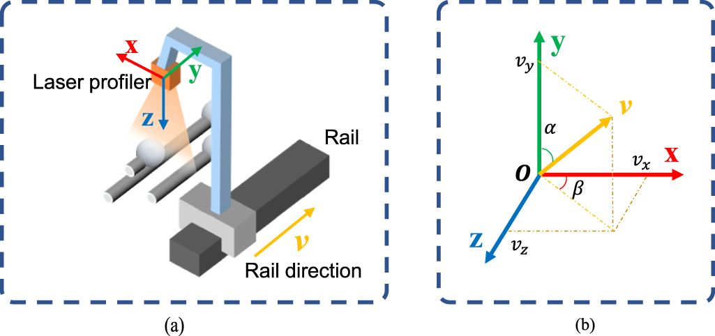 Extrinsic calibration method for 3D scanning system with four coplanar ...
