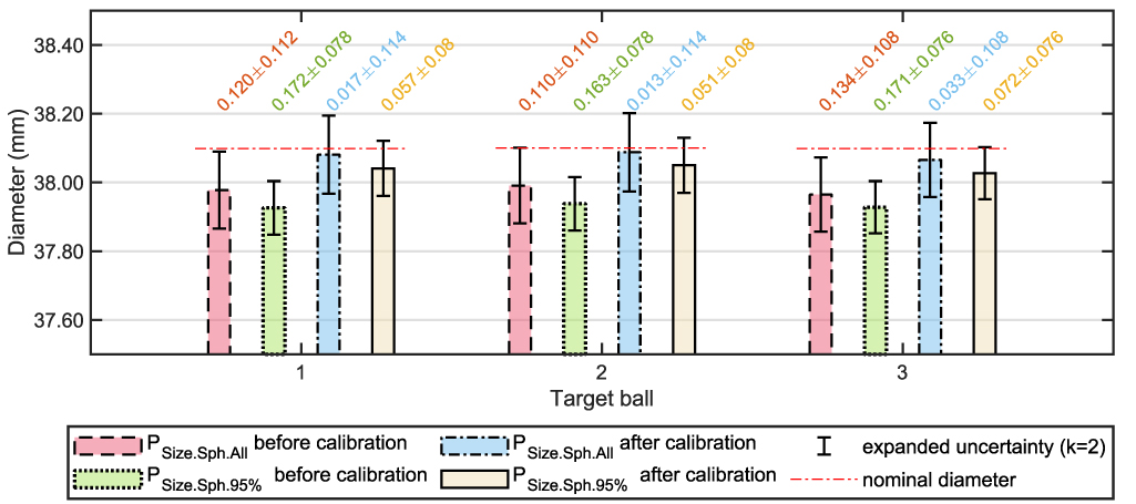 Extrinsic calibration method for 3D scanning system with four coplanar laser profilers - IOPscience