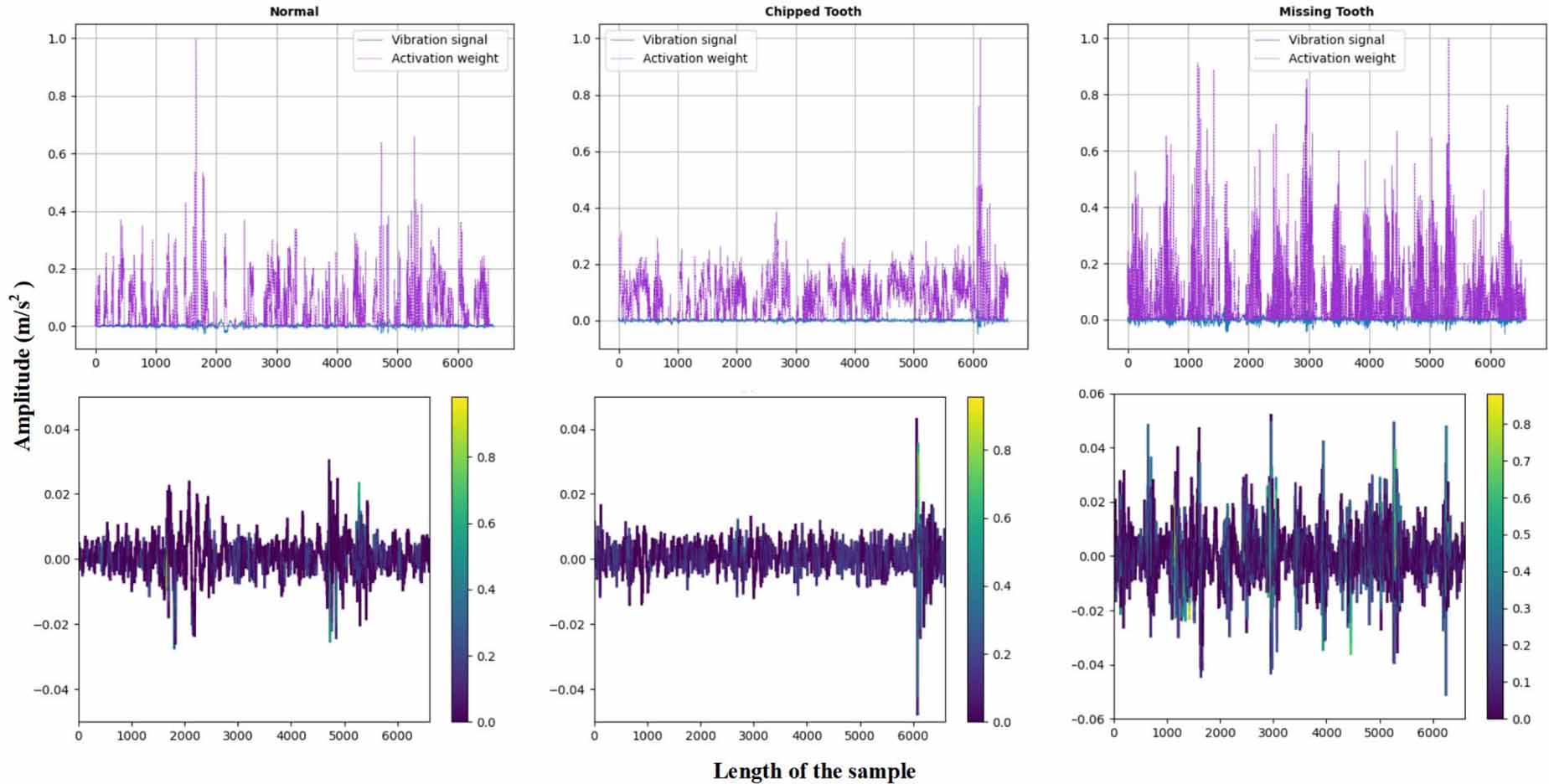 Prior knowledge-based residuals shrinkage prototype networks for cross ...