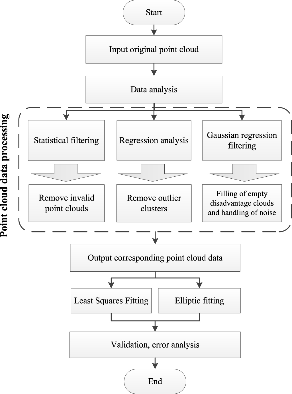 Dimension measurement method of ring forgings based on laser scanning ...