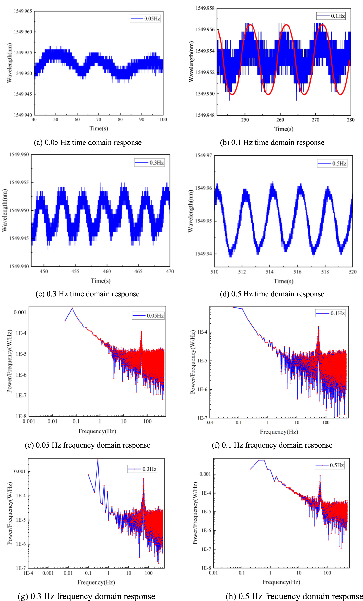 Low-frequency FBG vibration sensors for micro-seismic monitoring ...