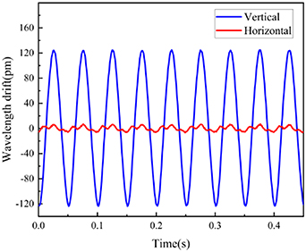Low-frequency FBG vibration sensors for micro-seismic monitoring ...