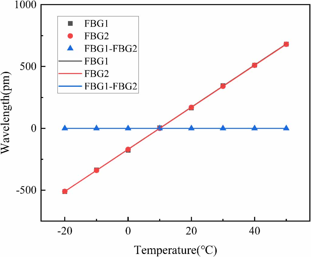 Low-frequency FBG vibration sensors for micro-seismic monitoring ...