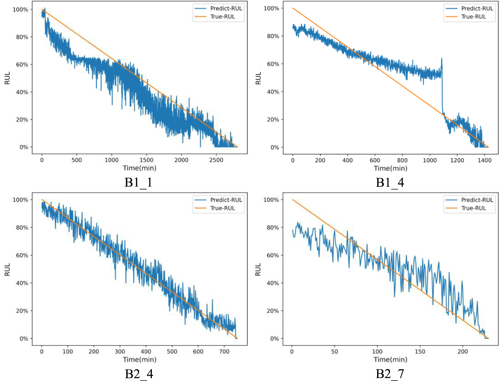 Multi-sensor data fusion and bidirectional-temporal attention ...