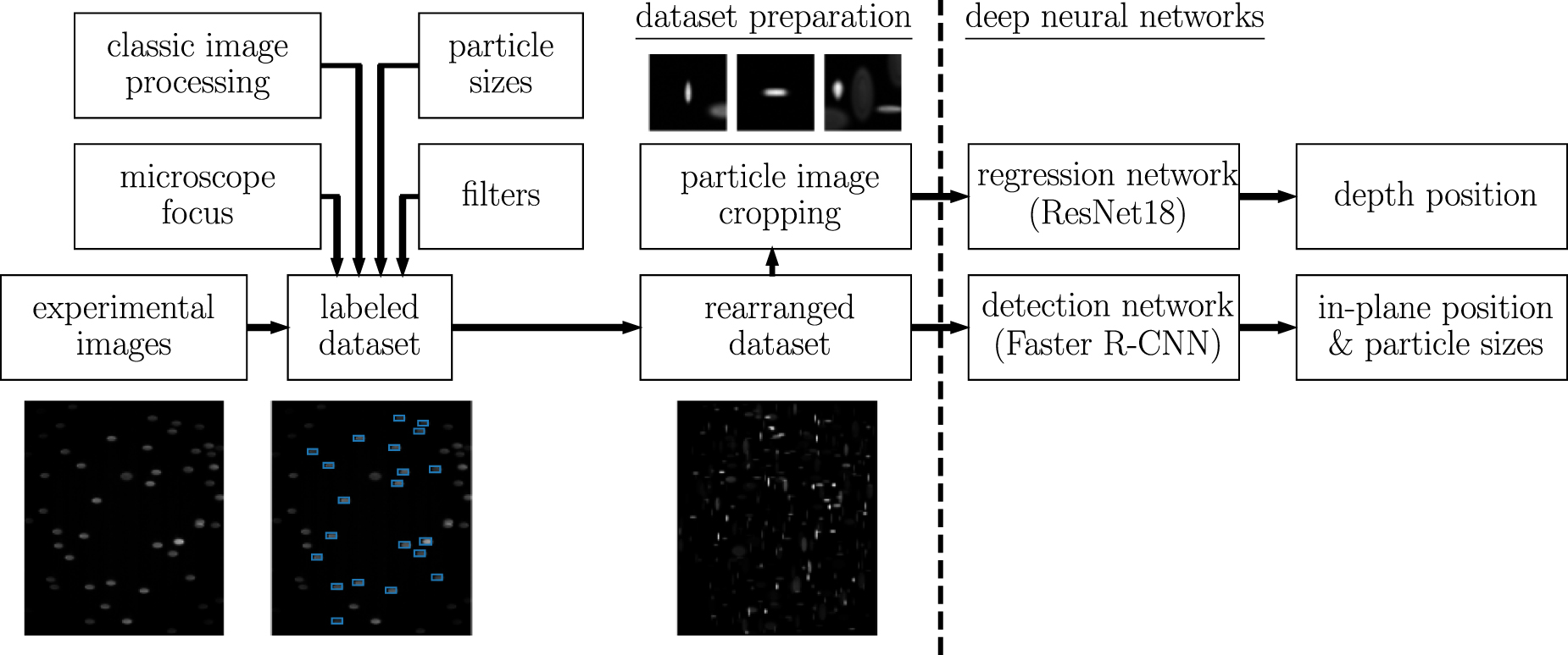 A deep neural network architecture for reliable 3D position and size ...