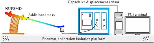 A novel ultra-simplified flexure-based spring-mass device for relative ...