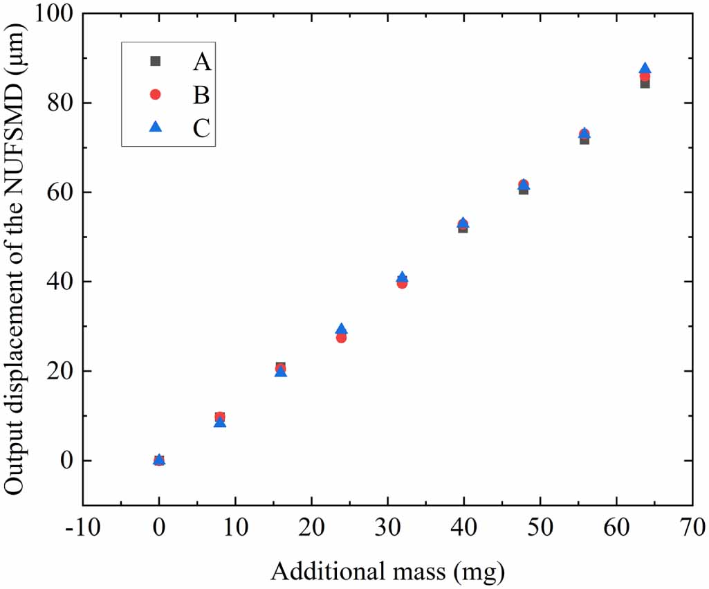 A novel ultra-simplified flexure-based spring-mass device for relative ...